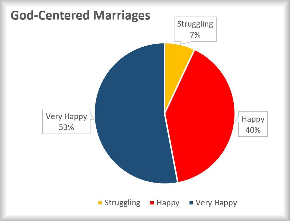 Christian Marriage Counseling | Bellevue Christian Counseling