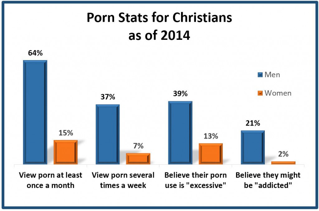 Sex And Porn Addiction Recovery Bellevue Christian Counseling